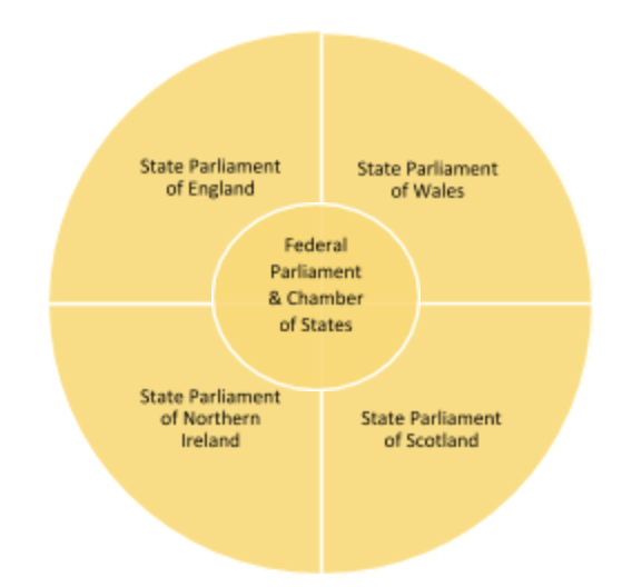 A new model for the UK? - Institute of Welsh Affairs