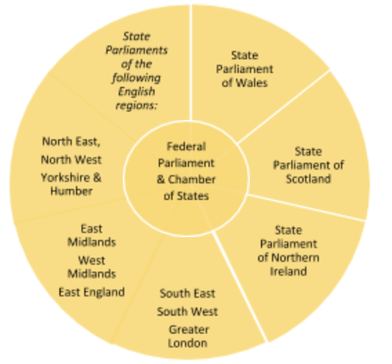 A new model for the UK? - Institute of Welsh Affairs