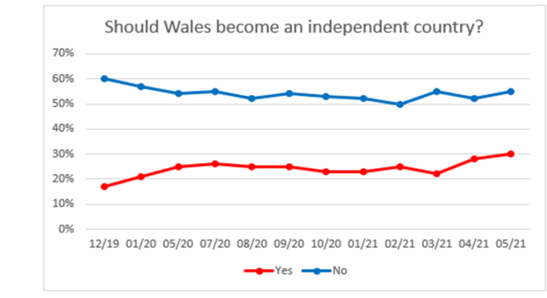 Has Covid-19 increased the likelihood of devolution and independence in ...